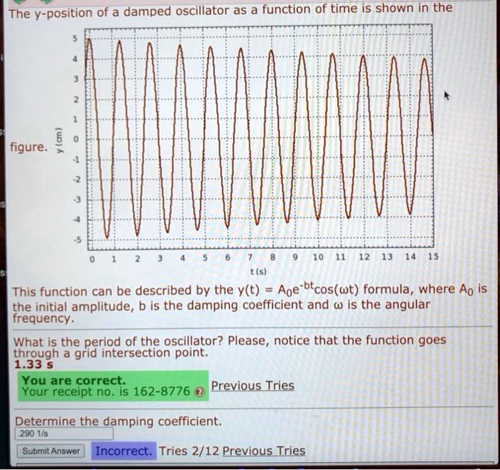 the y position of a damped oscillator as a function of time is shown in ...