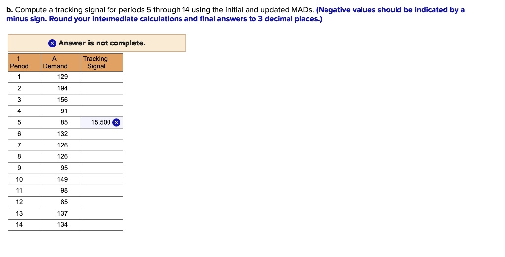 SOLVED: Compute tracking signal for periods 5 through 14 using the initial and updated MADs ...