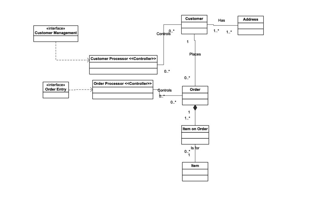 SOLVED: Draw a Component Diagram and Deployment Diagram using the image ...