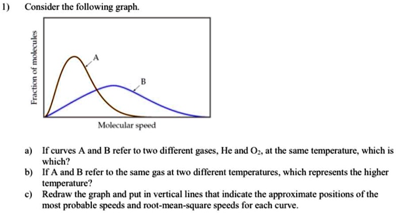 1 consider the following graph fraction of molecules molecular speed a ...