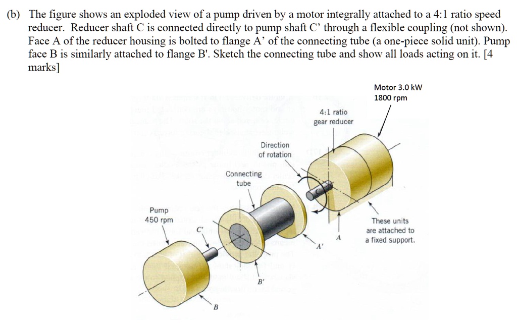 (b) The figure shows an exploded view of a pump driven by a motor ...