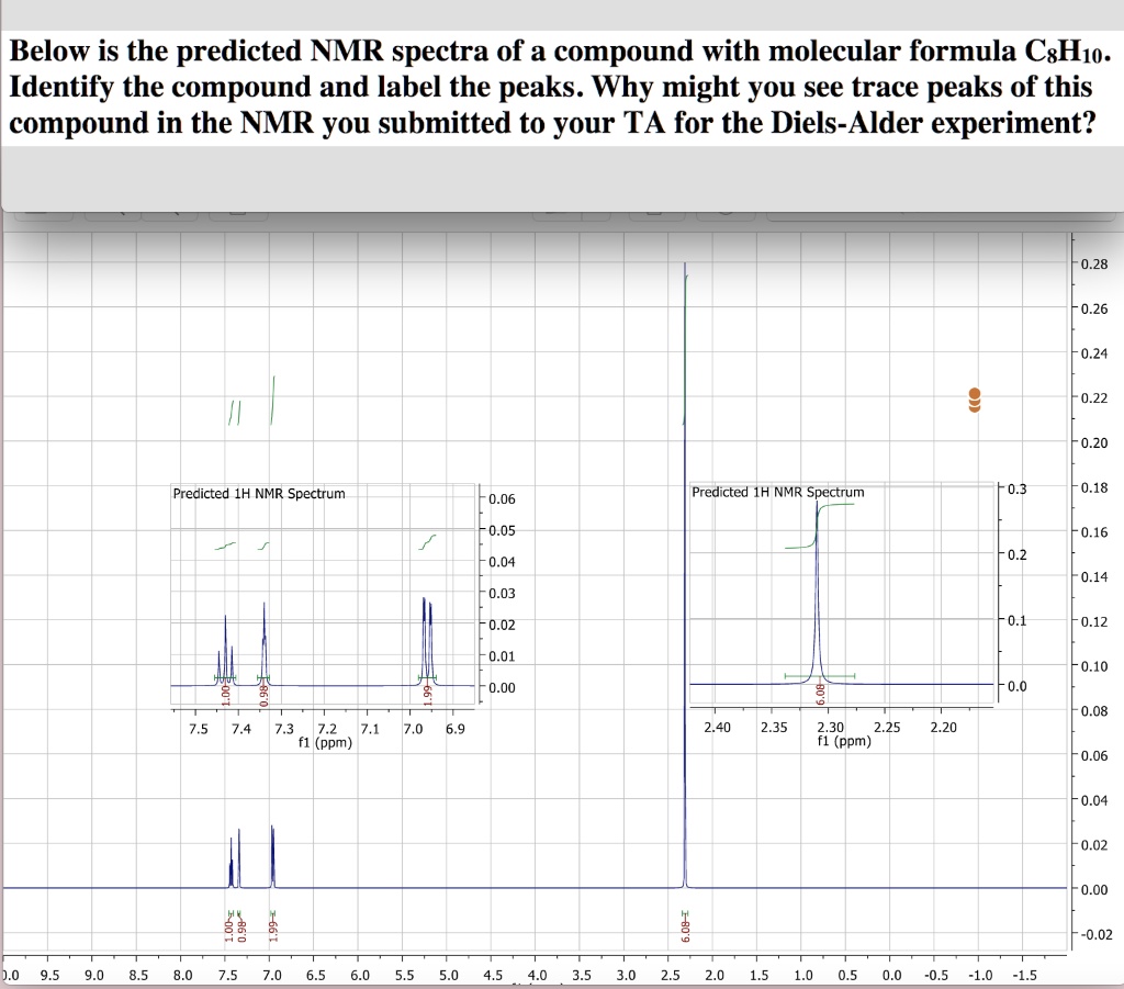 Below is the predicted NMR spectra of a compound with molecular formula ...