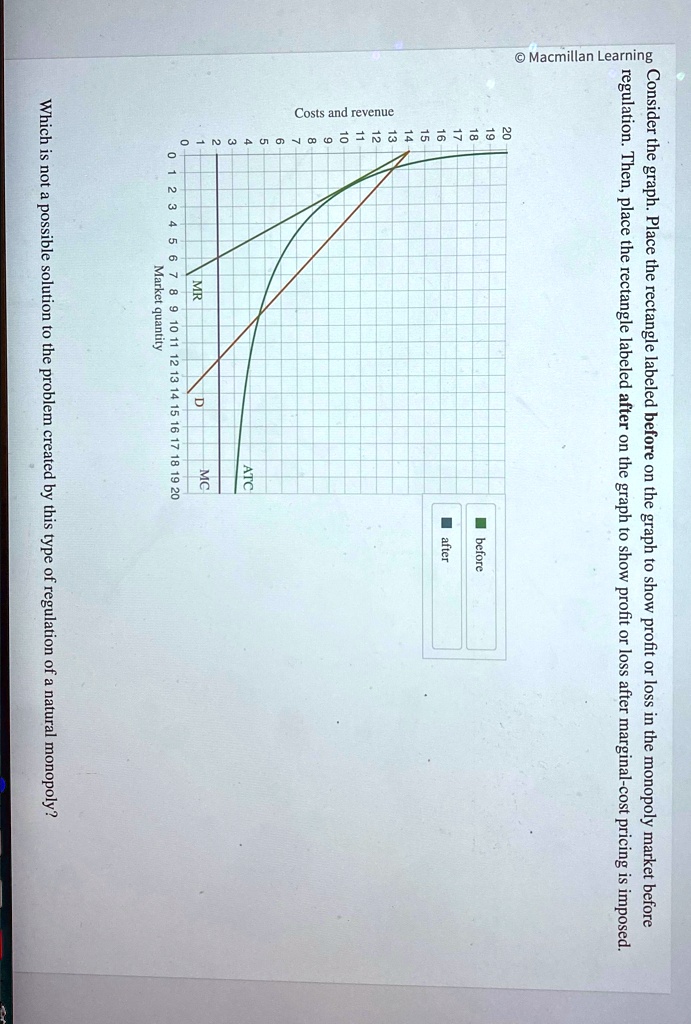 SOLVED: Consider the graph. Place the rectangle labeled before on the ...