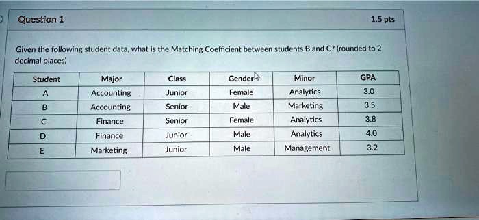 SOLVED: Given the following student data; what decimal places? Matching Coefficient between ...