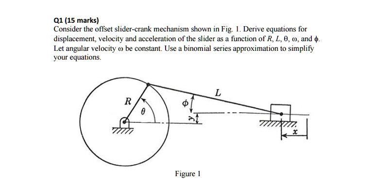 Q1 (15 marks) Consider the offset slider-crank mechanism shown in Fig ...
