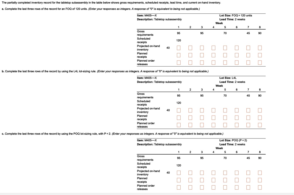 SOLVED: The partially completed inventory record for the tabletop ...