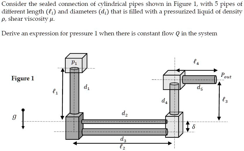 Consider the sealed connection of cylindrical pipes shown in Figure 1 ...