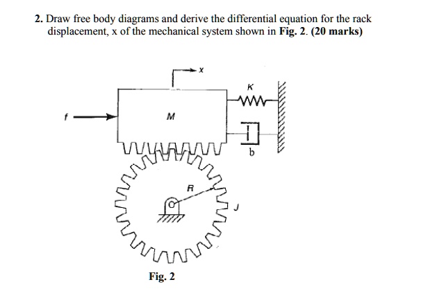 SOLVED: 2. Draw free body diagrams and derive the differential equation for the rack ...