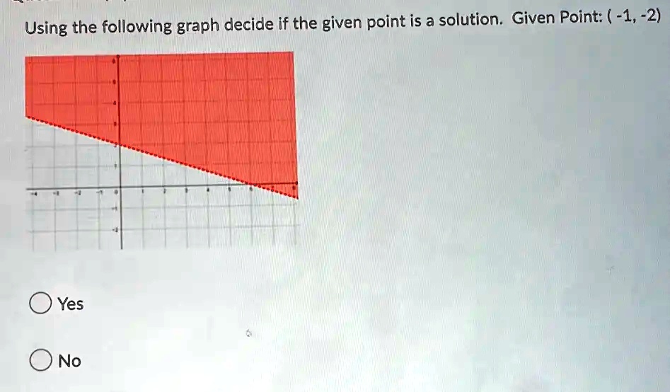 SOLVED: the following graph decide if the given point is a solution. Given Point: ( -1, *2 ...
