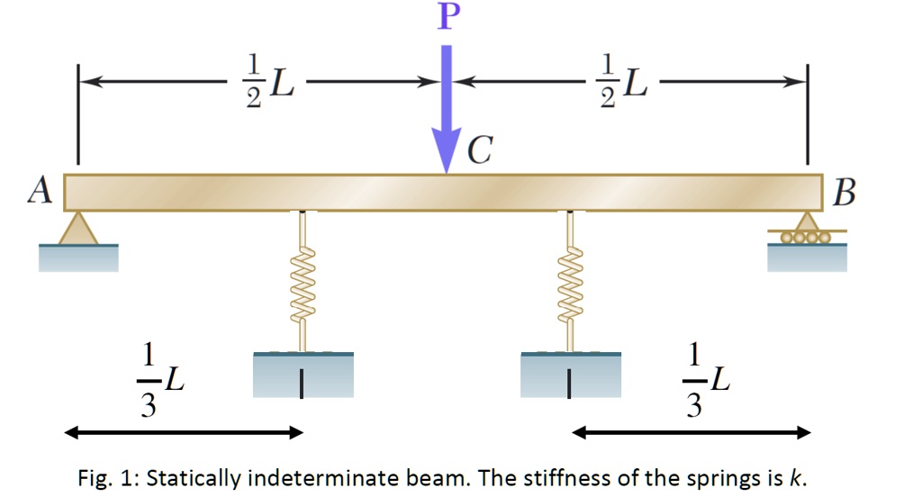 A P (1)/(2)L C (1)/(2)L B (1)/(3)L (1)/(3)L Fig. 1: Statically ...