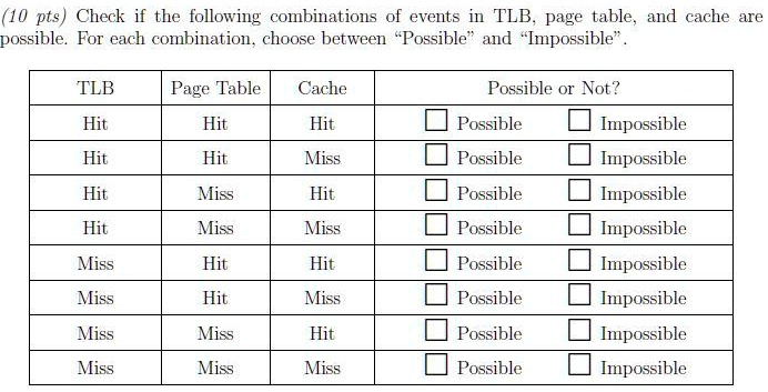 (10 pts) Check if the following combinations of events in TLB, page ...