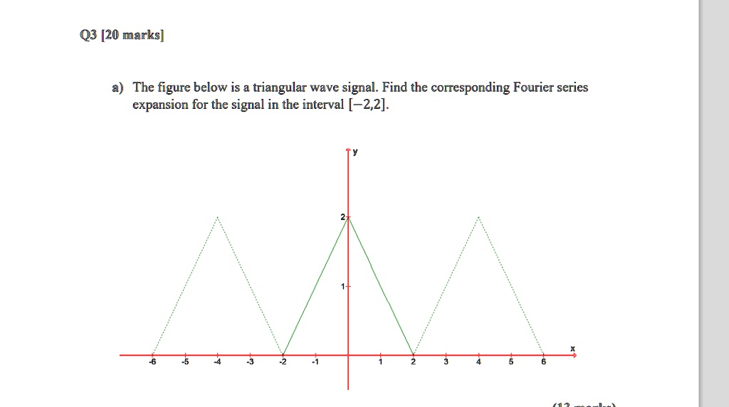 SOLVED: Q3 /20 marks] The figure below is a triangular wave signal ...