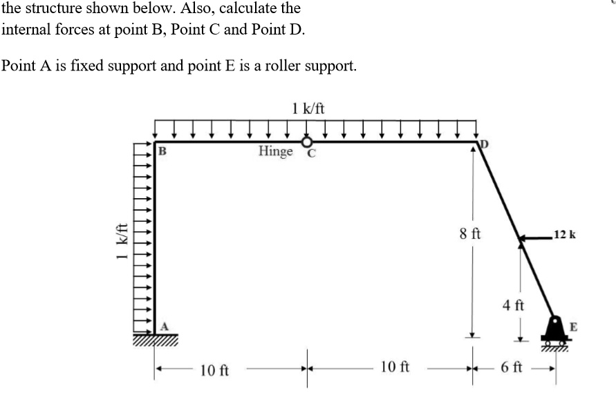 SOLVED: he structure shown below. Also.calculate the internal forces at point B, Point C and ...