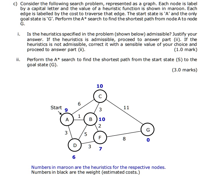 SOLVED: Consider the following search problem, represented as a graph ...