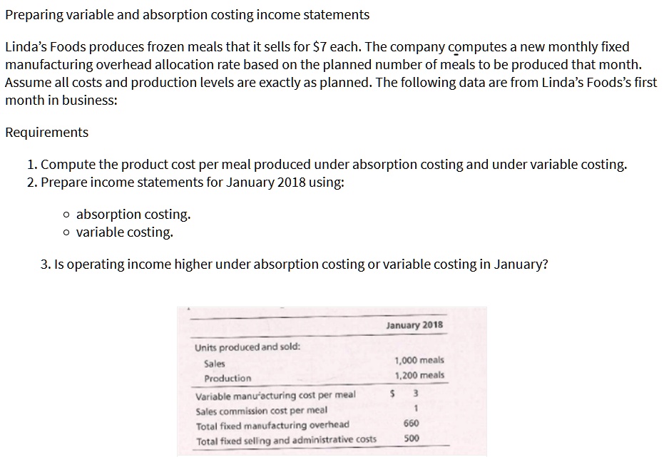 Preparing Variable And Absorption Costing Income Statements Lindas Foods Produces Frozen Meals