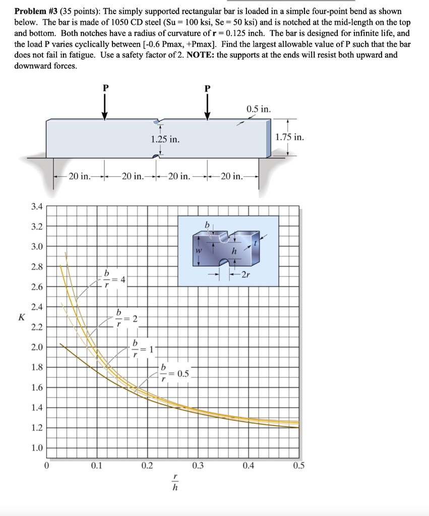 SOLVED: Problem #3 (35 points): The simply supported rectangular bar is ...
