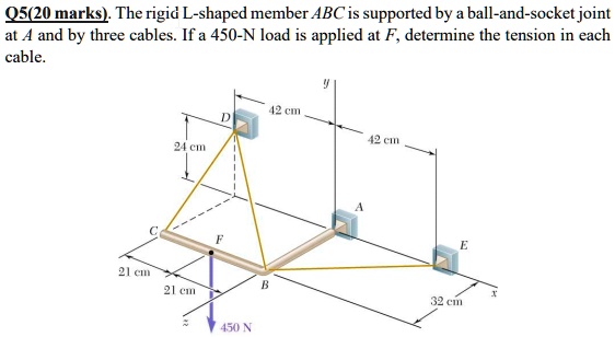 SOLVED: Q5 (20 marks). The rigid L-shaped member ABC is supported by a ball-and-socket joint at ...