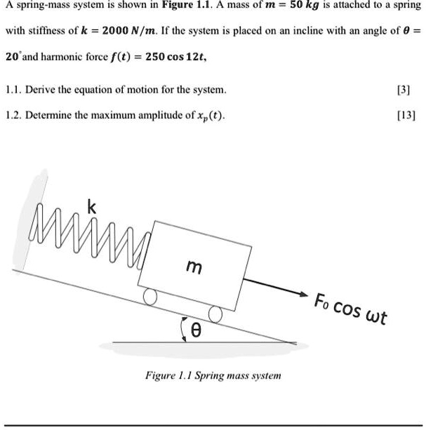 SOLVED: Title: Spring-Mass System and Harmonic Motion The spring-mass ...