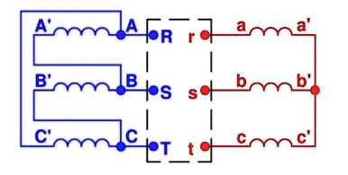 For the three-phase transformer illustrated in Figure 1, draw the ...