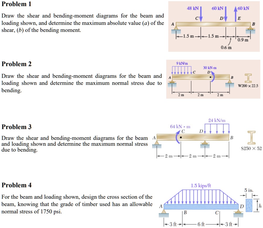 Problem 1 Draw the shear and bending-moment diagrams for the beam and ...