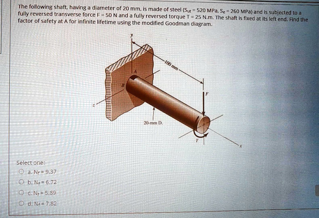 The following shaft, having a diameter of 20 mm, is made of steel (Sut ...