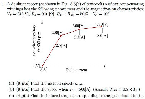 1a dc shunt motor as shown in fig8 5b of textbookwithout compensating ...