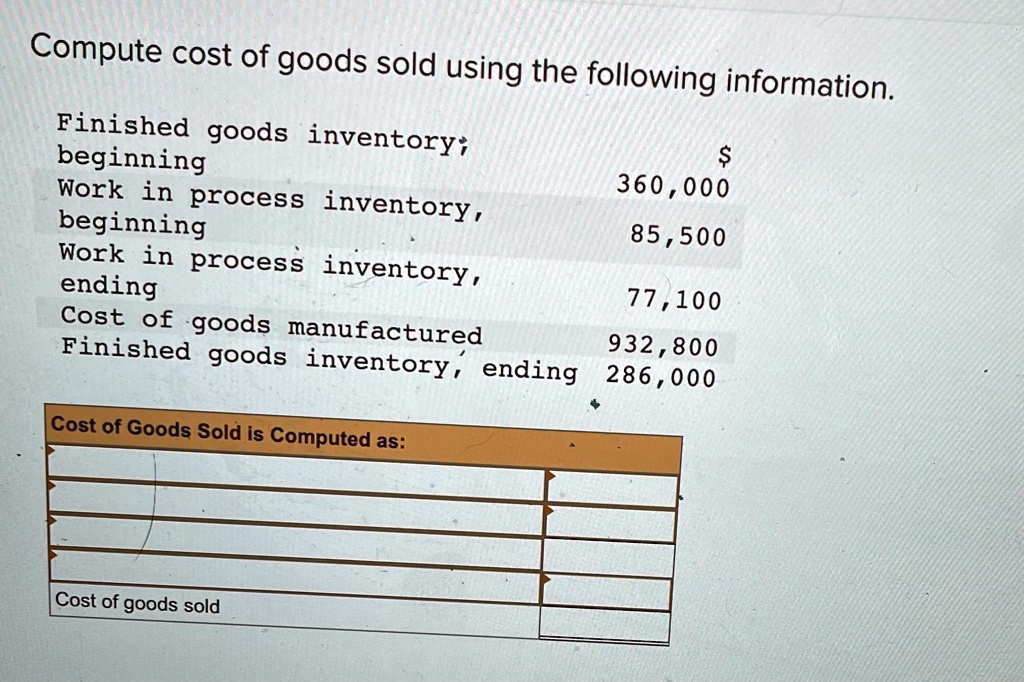 Compute cost of goods sold using the following information Finished ...