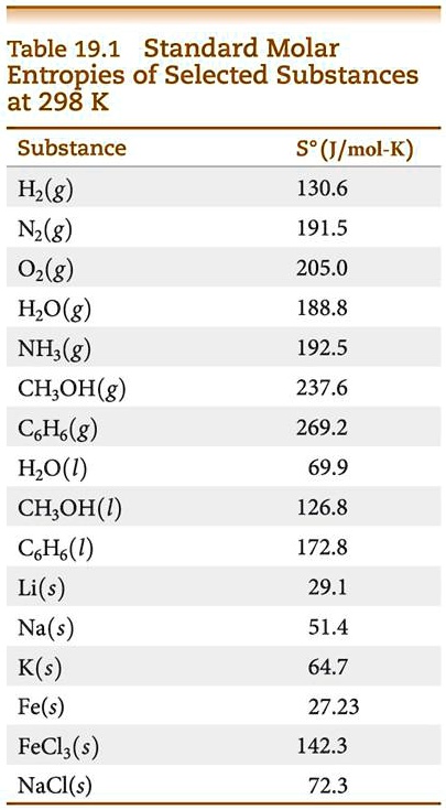 [GET ANSWER] table 191 standard molar entropies of selected substances ...