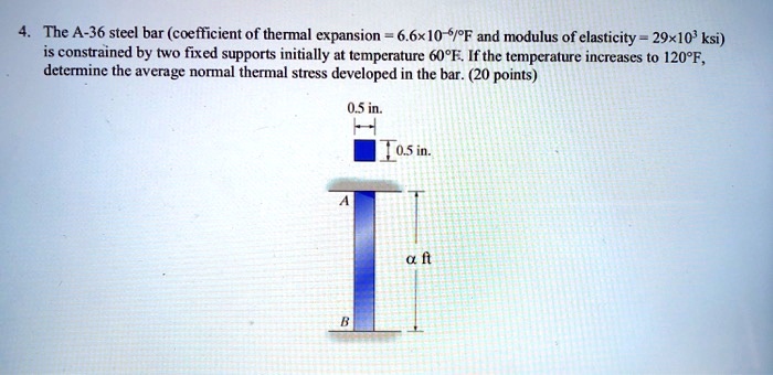 SOLVED: Alpha is 4, beta is 2. 4. The A-36 steel bar (coefficient of ...