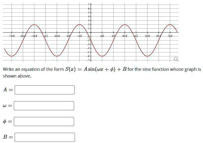 SOLVED: Write an equation of the form S(z) = Asin(wc + ) + Bfor the sine function whose graph is ...