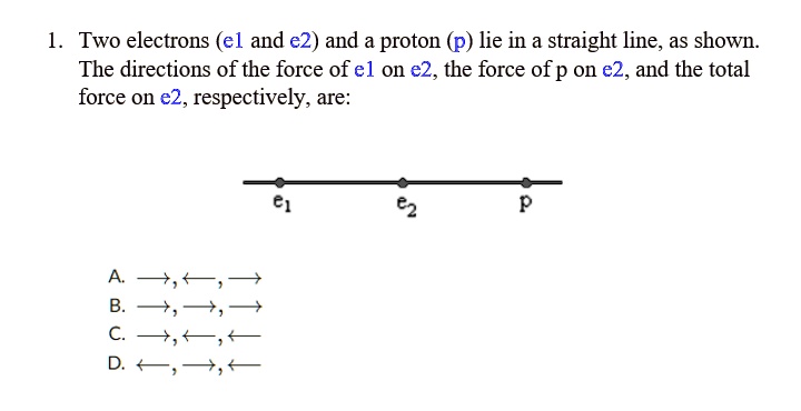 Two electrons (el and e2) and a proton (p) lie in a straight line, as ...