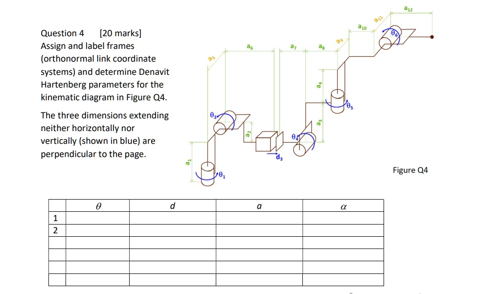 SOLVED: Question 4 [20 marks] Assign and label frames (orthonormallink coordinate systems) and ...