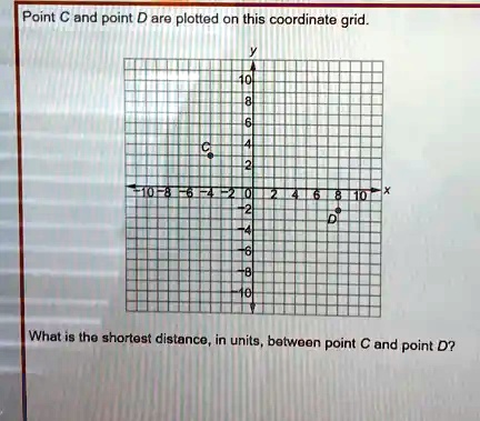 SOLVED: Point E and point D are plotted on this coordinate grid. What ...