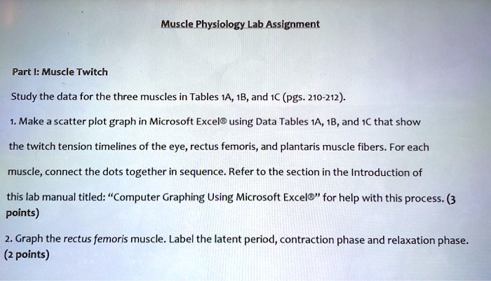 Muscle Physiology Lab Assignment Part I: Muscle Twitch Study the data ...