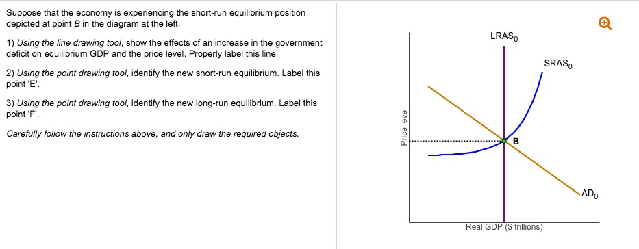 Suppose that the economy is experiencing the short-run equilibrium ...