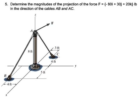 5. Determine the magnitudes of the projection of the force F = {-80i ...