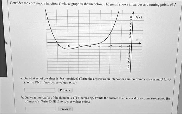 Solved Consider The Continuous Function F Whose Graph Is Shown Below The Graph Shows All
