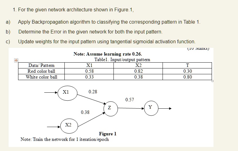 SOLVED: For the given network architecture shown in Figure.1 , Apply Backpropagation algorithm ...