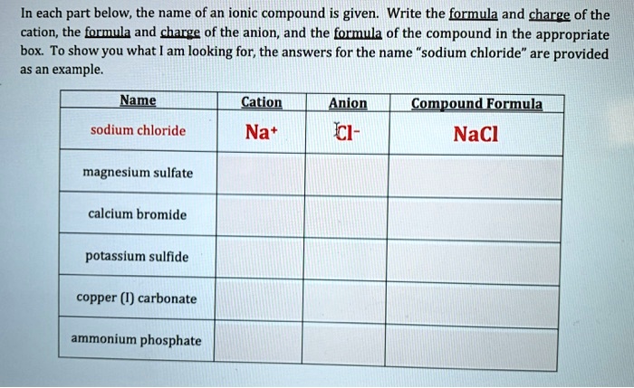 SOLVED:In each part below, the name of an ionic compound is given. Write the formula and charge ...
