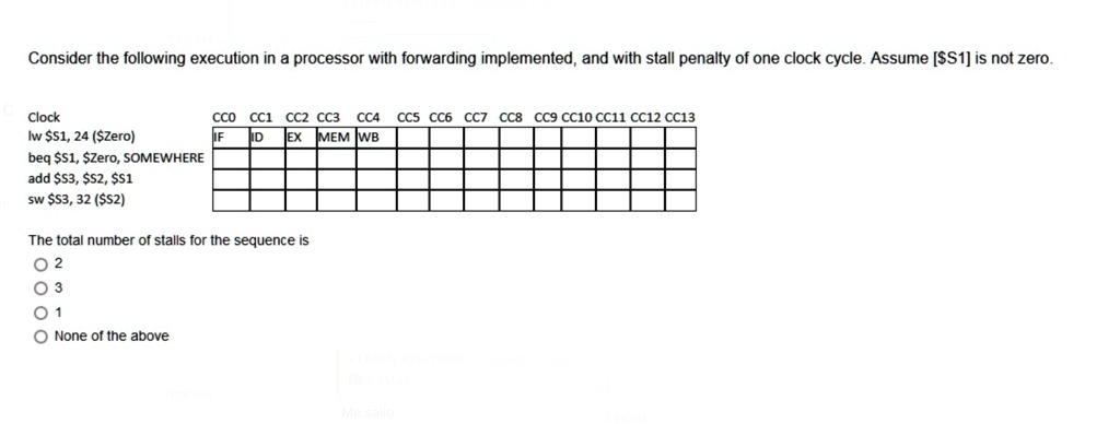 Consider the following execution in a processor with forwarding implemented, and with stall ...