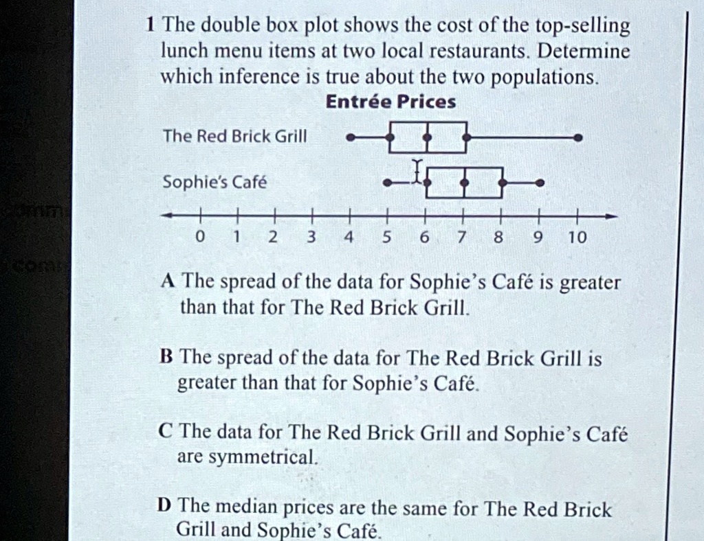 "1 The double box plot shows the cost of the top-selling lunch menu ...