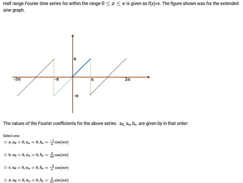 SOLVED: Half range Fourier Sine series for within the range 0