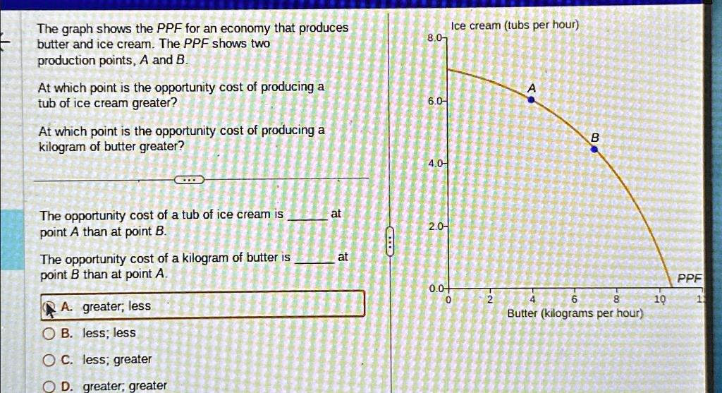 The graph shows the PPF for an economy that produces butter and ice cream. The PPF shows two ...