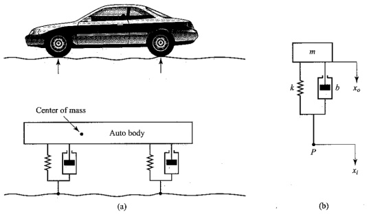 SOLVED: The following figure shows a schematic diagram of an automobile ...