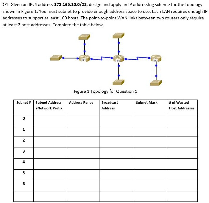 SOLVED: Given an IPv4 address 172.165.10.0/22, design and apply an IP ... SOLVED: Given an IPv4 address 172.165.10.0/22, design and apply an IP ...