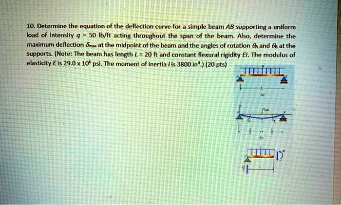 10determine the equation of the deflection curve for a simple beam ab ...