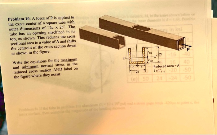 Problem 10: A force of P is applied to the exact center of a square ...