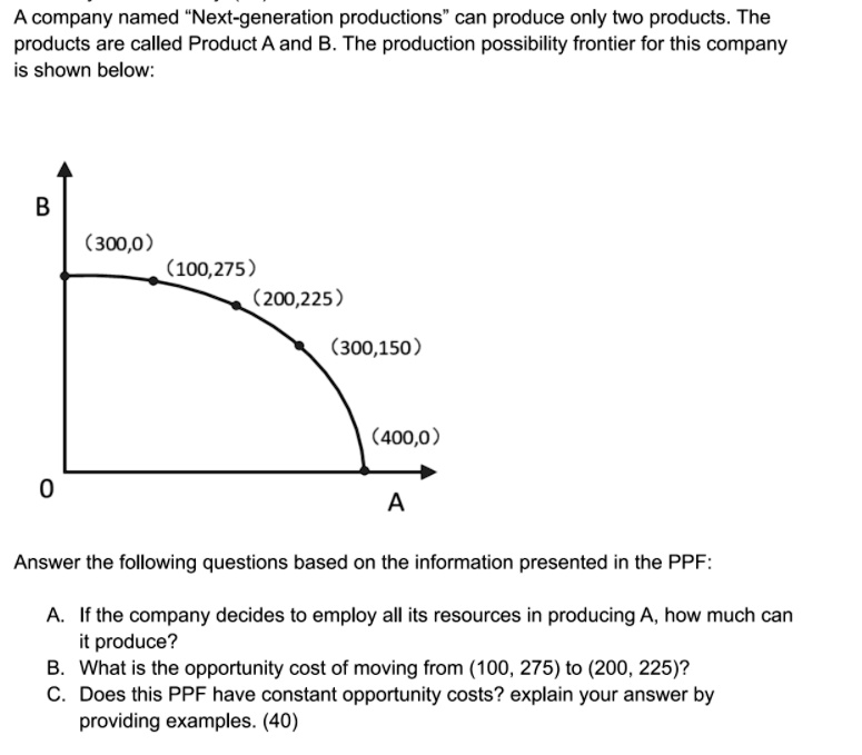 SOLVED: A company named "Next-generation productions can produce only ...