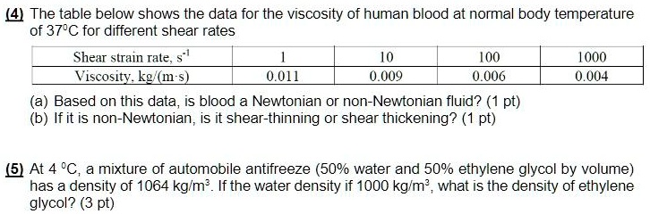 SOLVED: Thanks! The table below shows the data for the viscosity of human blood at normal body ...