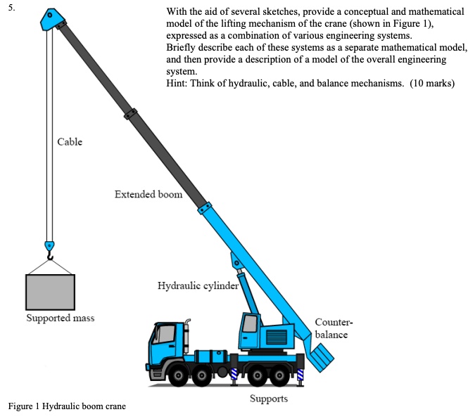 SOLVED: 5 With the aid of several sketches, provide a conceptual and ...